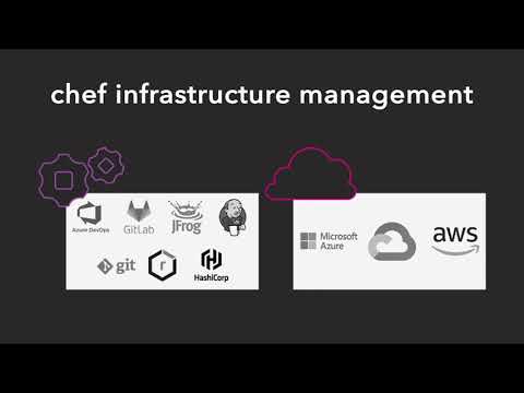 Chef Infrastructure Management Overview