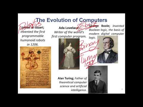 Intro to CS Programming | LECT 1 1 Computers Computer Science Informatics | in Arabic - الورشه