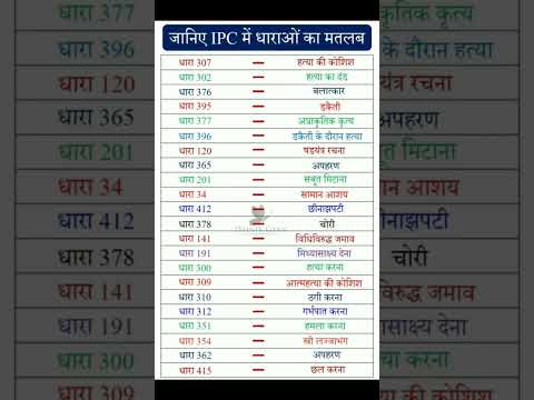 kaun si Dhara ka kya matlab hota hai#police #Dhara #YouTube short