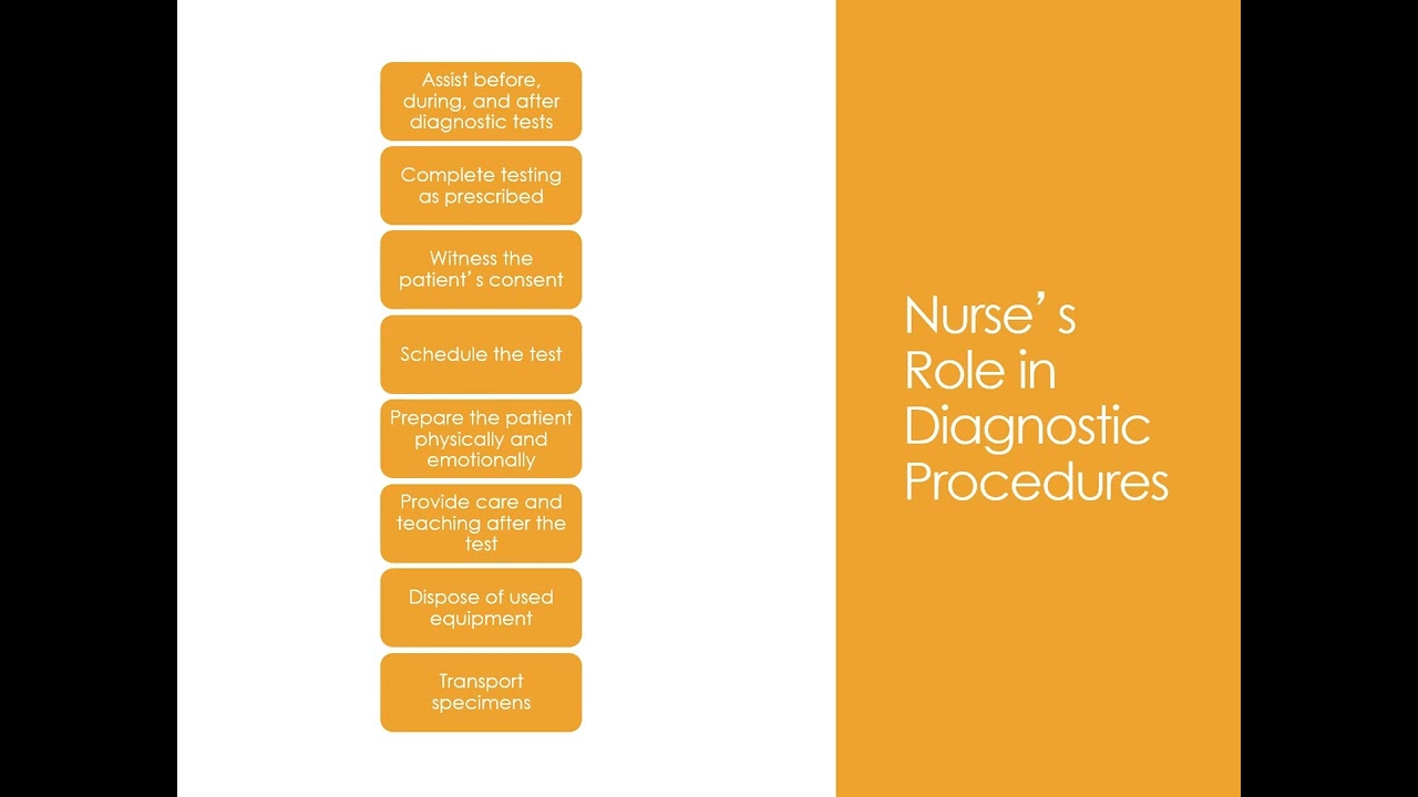 Chapter 27 -  Health Assessment