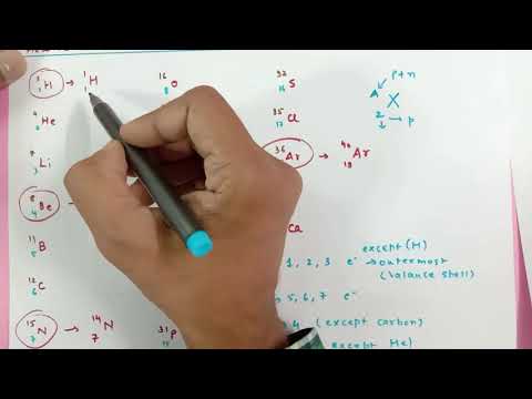 Easiest way to identify metals nonmetals noble gases and metalloids from first 20 elements