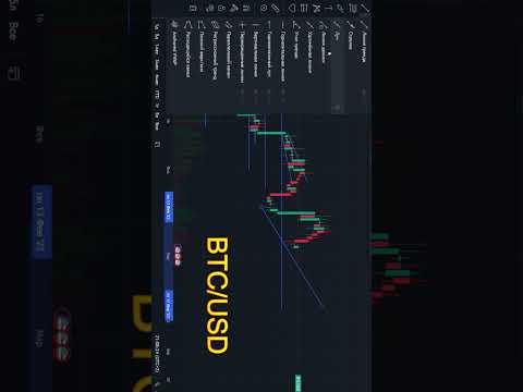 BTC/USD #btcusd #btc #usd #trading #tradingview