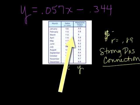 using regression equation for predictions