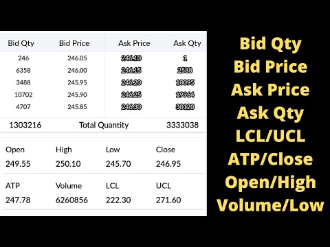 Bid Qty, Bid Price और Ask Price, Ask Qty क्या होता है | Open - High - Low - Close - LCL - UCL - ATP