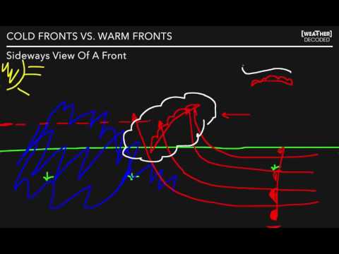 Cold Fronts vs. Warm Fronts - Made SIMPLE