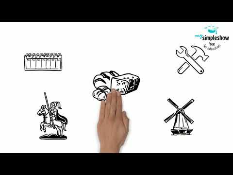 Indiana Standard World History 3.8 b (Manorialism)