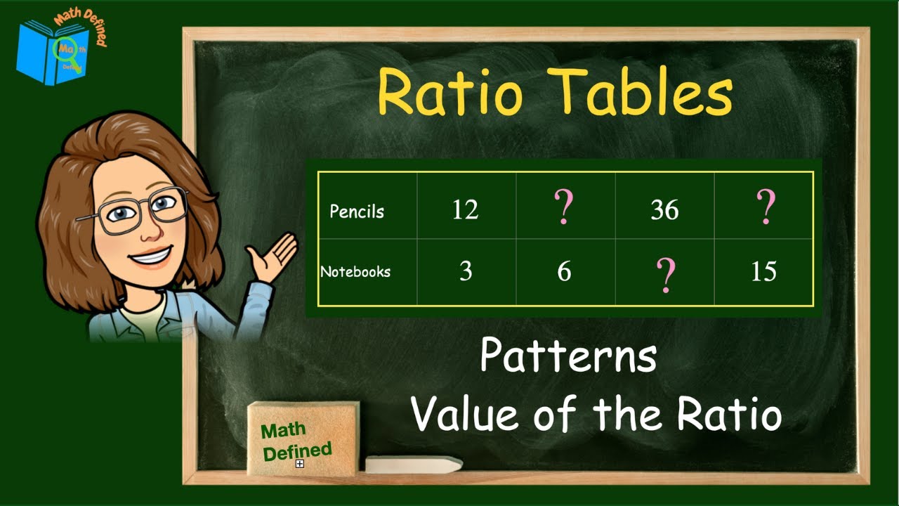 Ratio Tables - How to Find Missing Values with Patterns & Ratio Values | Math Defined | 7.RP.A.1