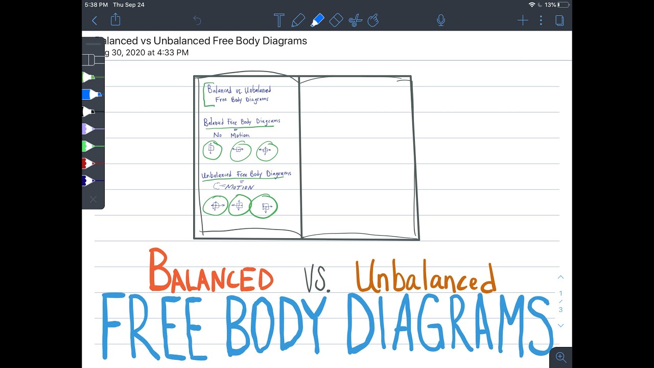 SciNB: Balanced vs. Unbalanced Free Body Diagrams