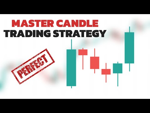 Master Candle Trading Strategy...Excellent Candlestick Pattern For Intraday Trading