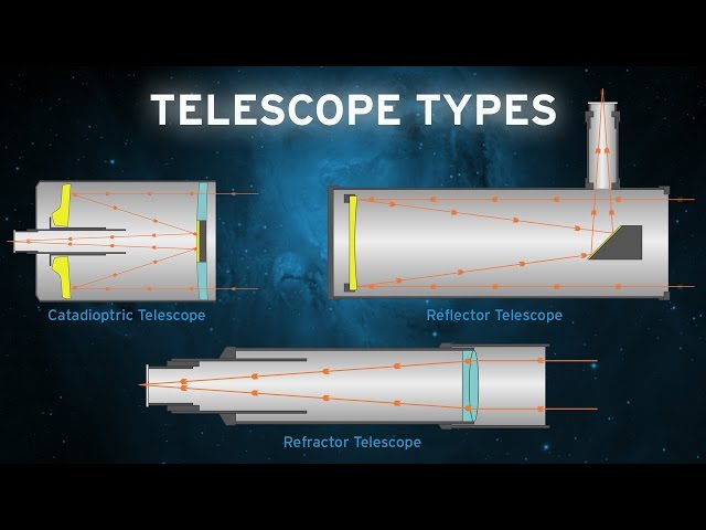 Understanding the Basic Types of Telescopes: A Comprehensive Guide | Galaxy.ai | Galaxy.ai