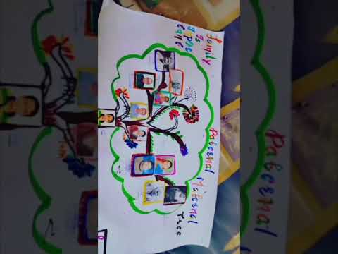 Maternal paternal chart #youtubeshorts #art #masti #artistlife #drawing #crazy#shortvideo #artist