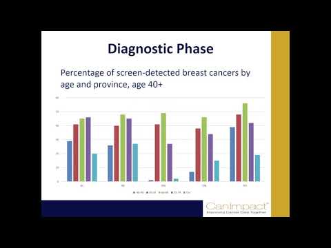 Understanding inter-sectoral care using administrative databases across jurisdictions