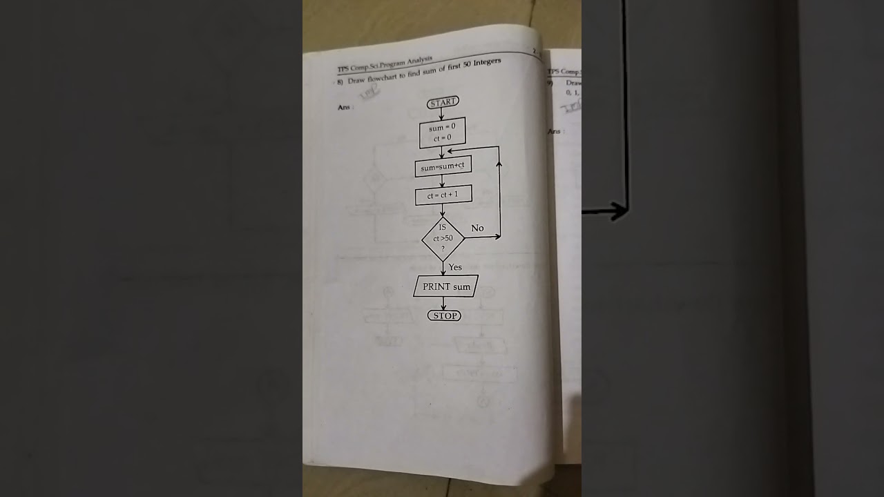 draw flowchart to find sum of first 50 integers.