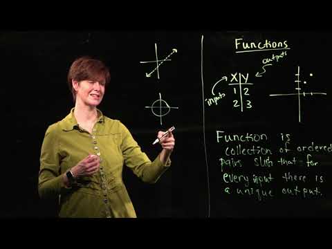 Introduction to Relations and Functions | Intermediate Algebra
