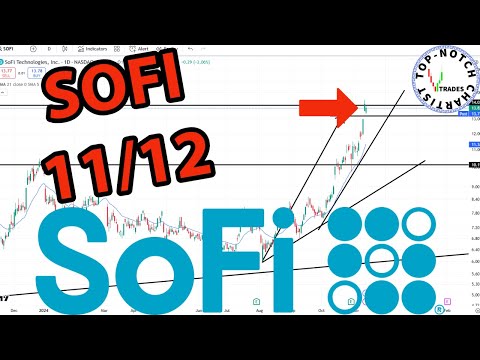 SoFi Stock: Price Predictions Using Technical Analysis.