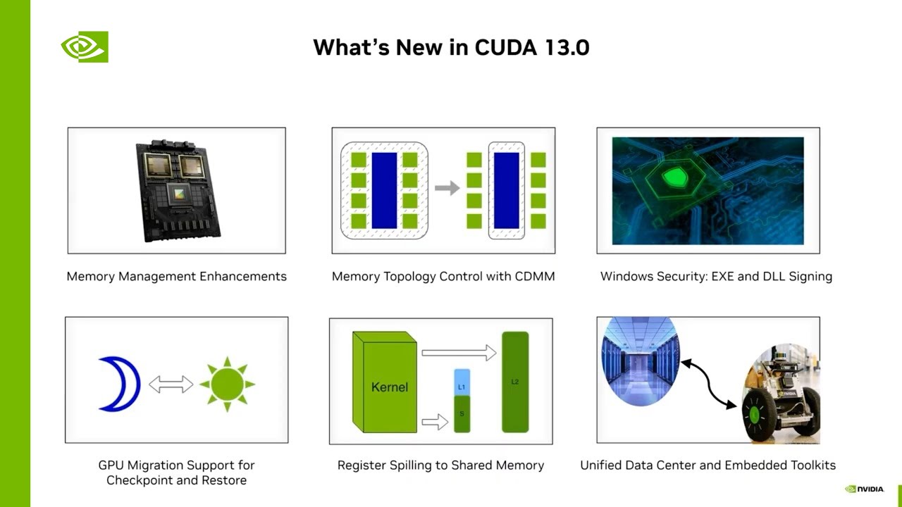 CUDA 13.0—New Features and Beyond | NVIDIA GTC D.C.