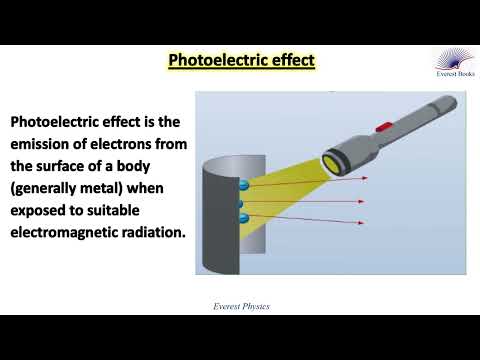 Definition of photoelectric effect-Animation