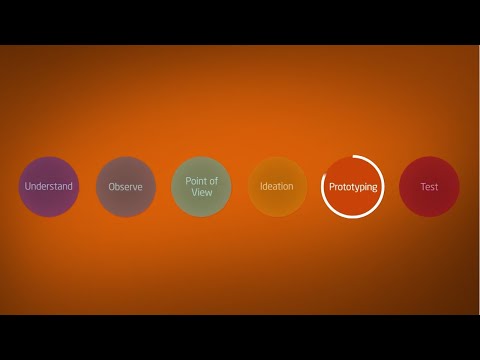 Prototype: The fifth Phase in the Design Thinking Process
