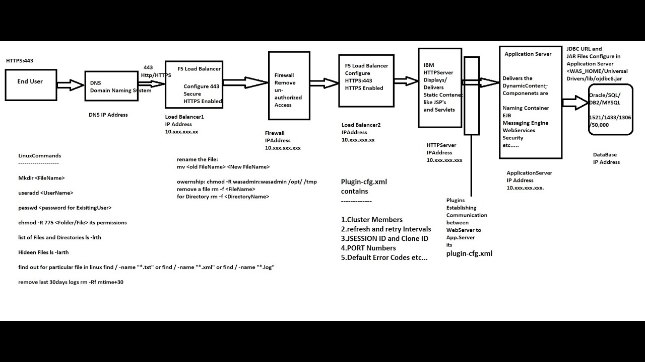 IHS and Plugins Integration Part