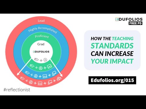 How the Teaching Standards Can Increase your Impact #Aitsl