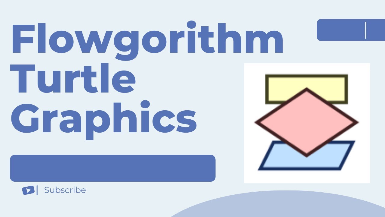 Flowgorithm Turtle Graphics #testingdocs #education #flowchart