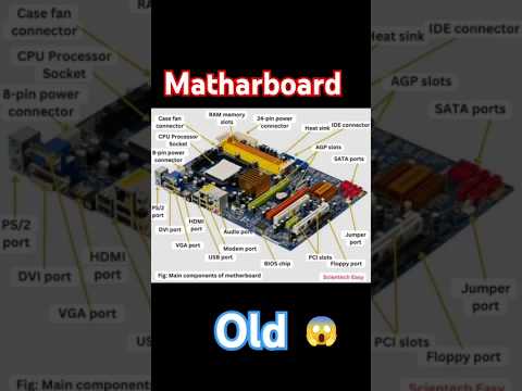 Computer motherboard parts name with image #motherboard #computermotherboard #shorts