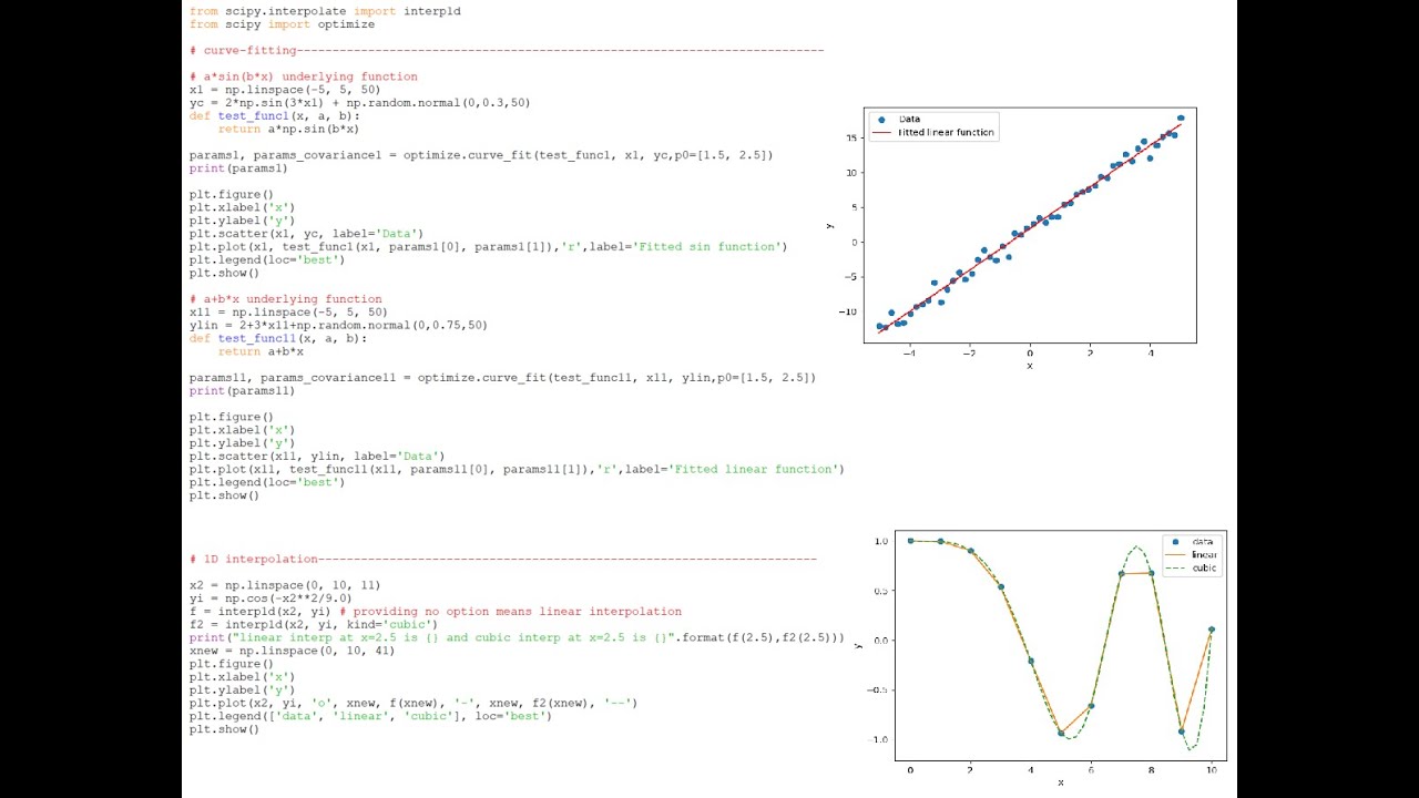 Curve Fitting and Interpolation Using Scipy