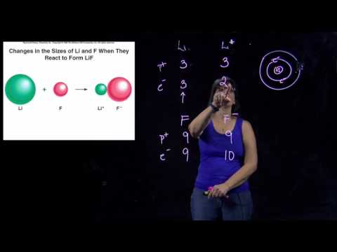 06_18 Ionic Radii