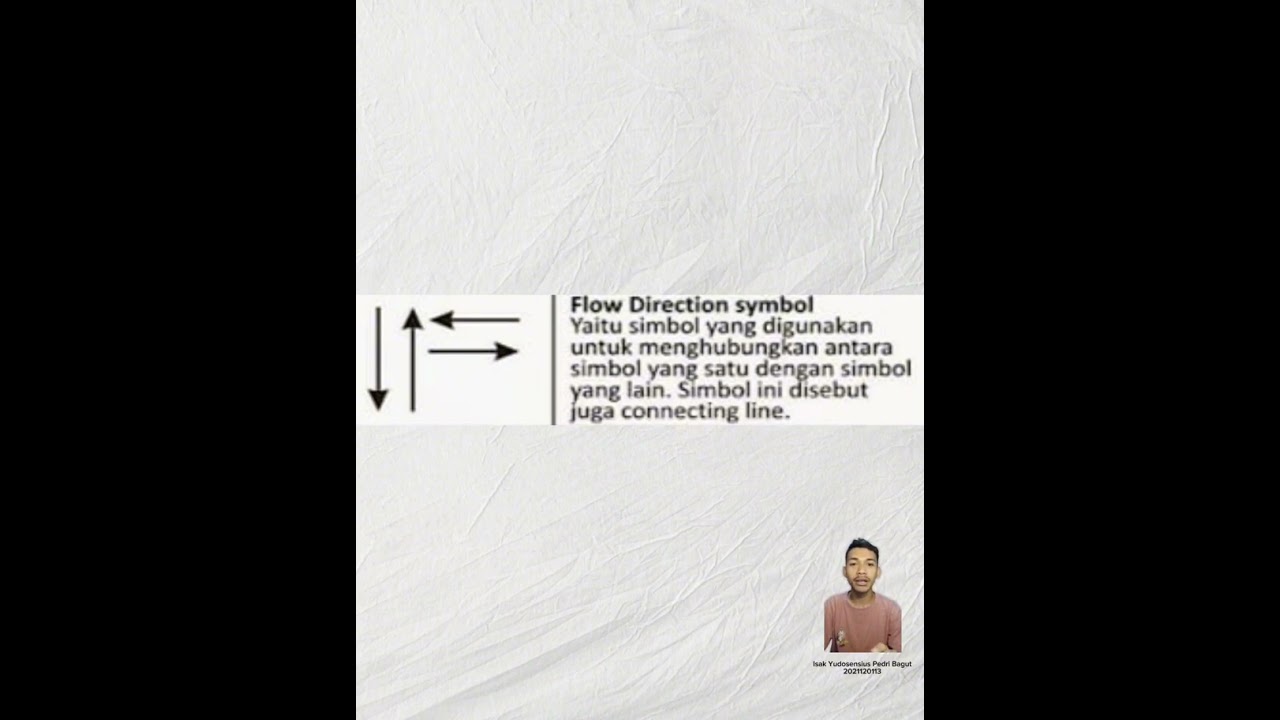 Flowchart Penjualan Tunai