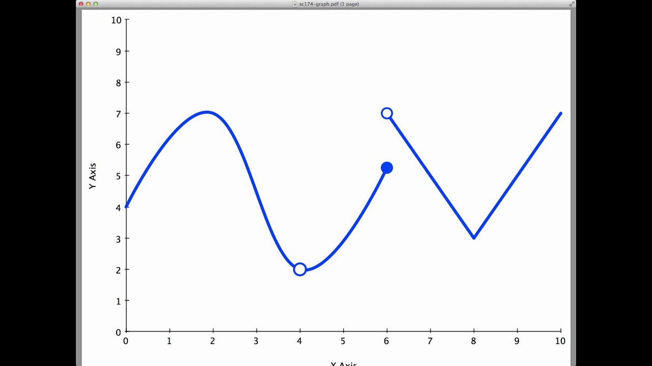 Screencast 1.7.4: Determining differentiability graphically
