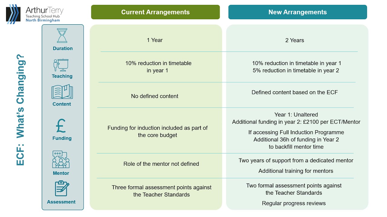 NBTSH - Early Career Framework Quick Guide