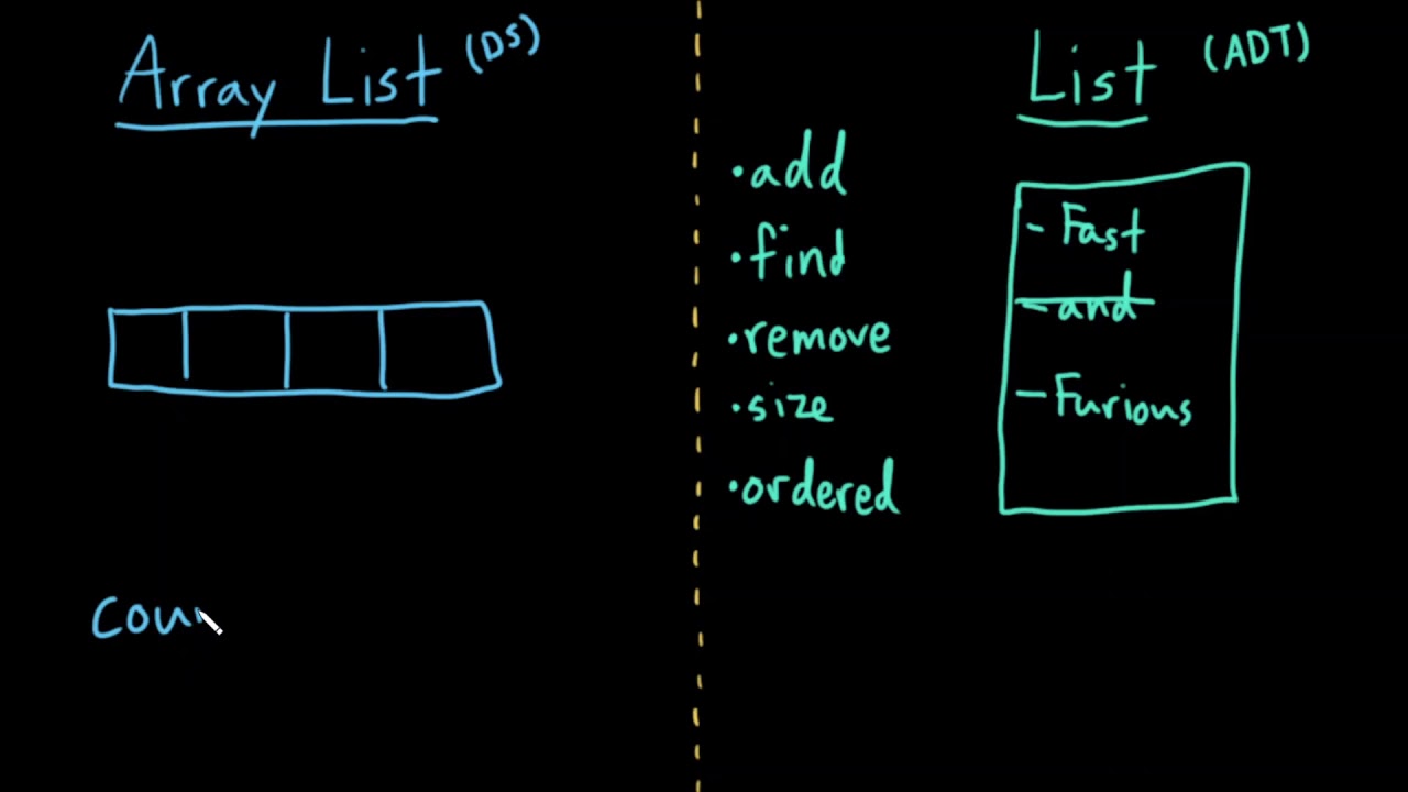 Advanced Data Structures: Data Structures vs. Abstract Data Types