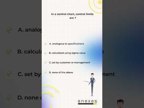 Can you answer this Lean Six Sigma question?