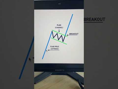 ETHEREUM BULL FLAG ???? MAY 26, 2025