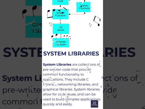 Discover Linux Architecture in Under 60 Seconds!!