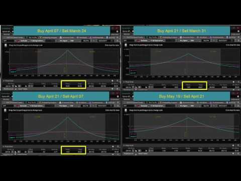 Calendar Spreads Expirations Choices Considerations