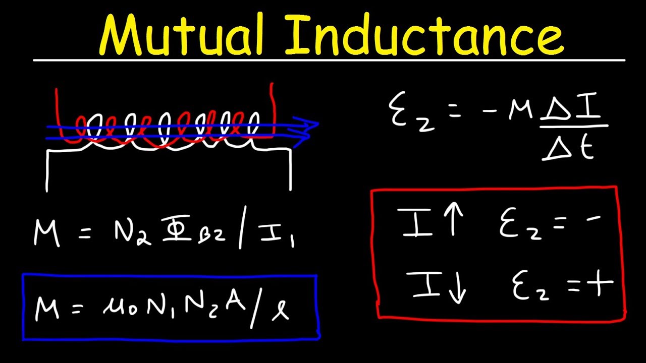 Mutual Inductance & Solenoids - Physics