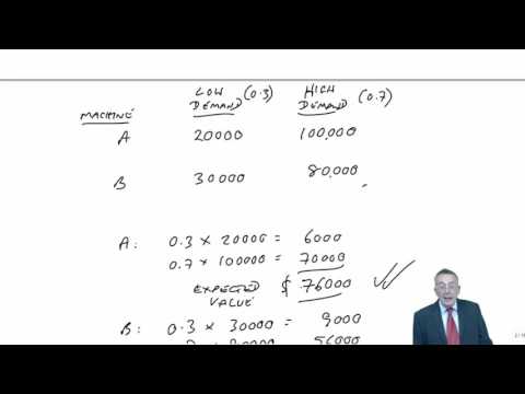 CIMA P2 Risk and Uncertainty - Expected Values