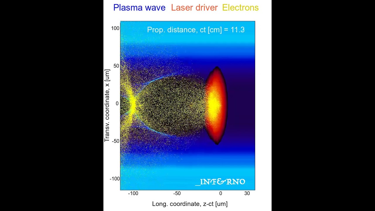 Simulation of a 10-GeV-class, channel-guided laser-plasma accelerator #physics #laser  #plasma