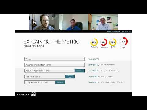 Realizing Value from Your OEE Installation: Solutions from Grantek Built to Help Productivity & ROI