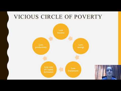 Vicious circle of poverty