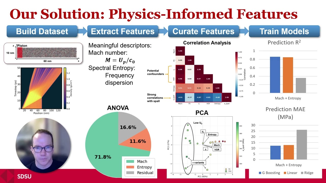 Interpretable Machine Learning for Small-Data Simulation: Predicting Polymer Failure from Molecular