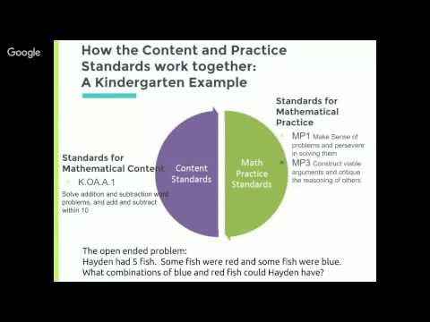 Introduction to the Common Core State Standards for Mathematics