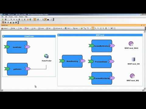 Test Virtualization IBM Rational