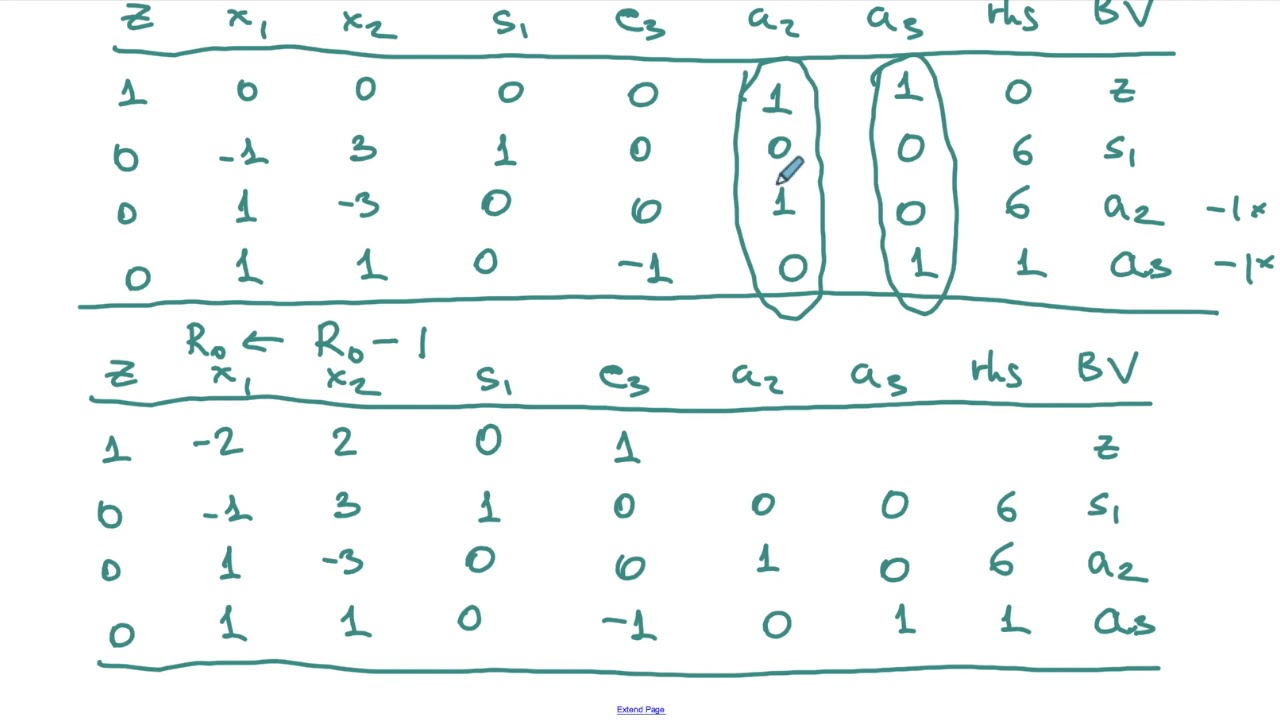 The Two-phase Simplex Method: An Example
