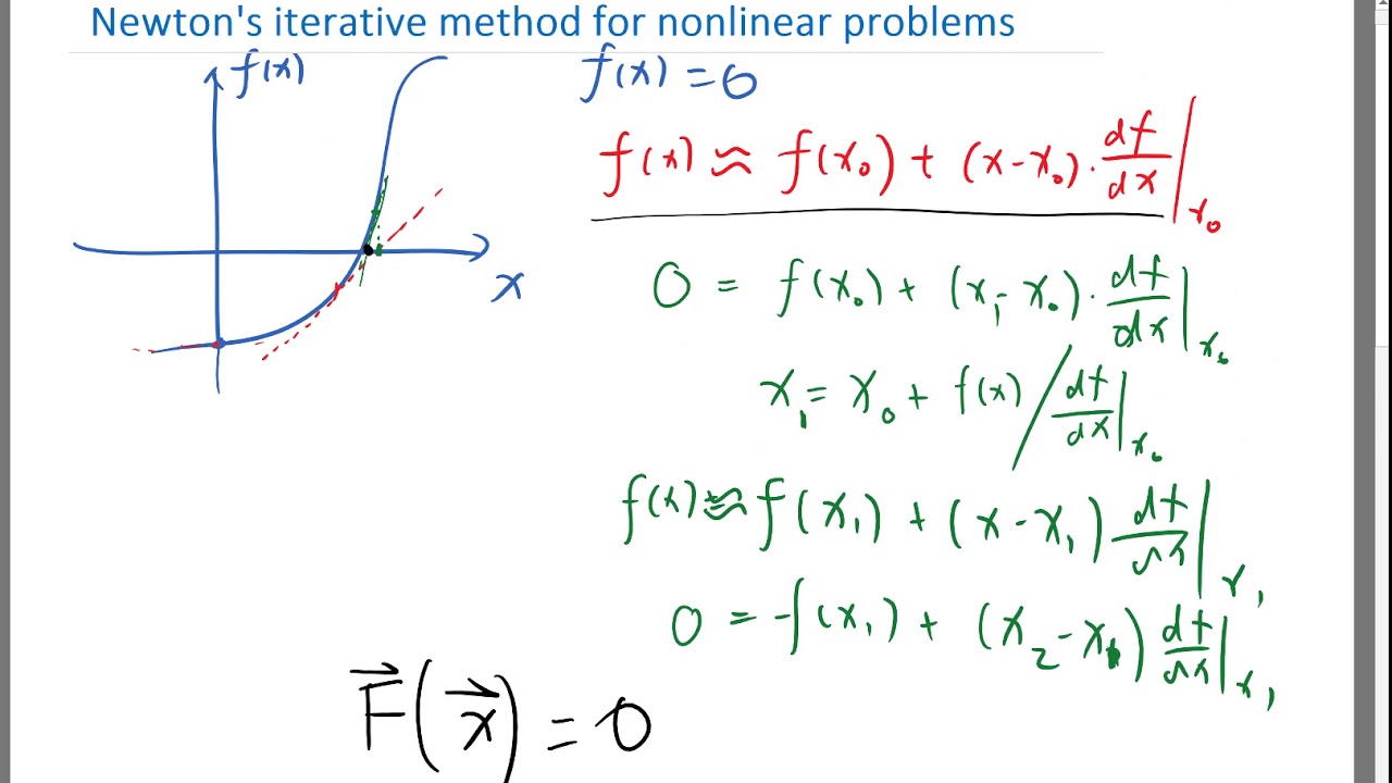 Newton's Method for solving nonlinear problems