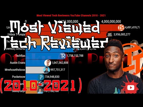 Most Viewed Tech Reviewers YouTube Channels (2010 - 2021) | By Otaku Mr. Prince