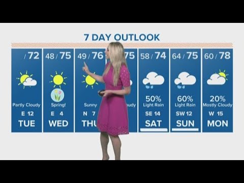 Houston Forecast: Pleasant Tuesday, highs near 70 degrees