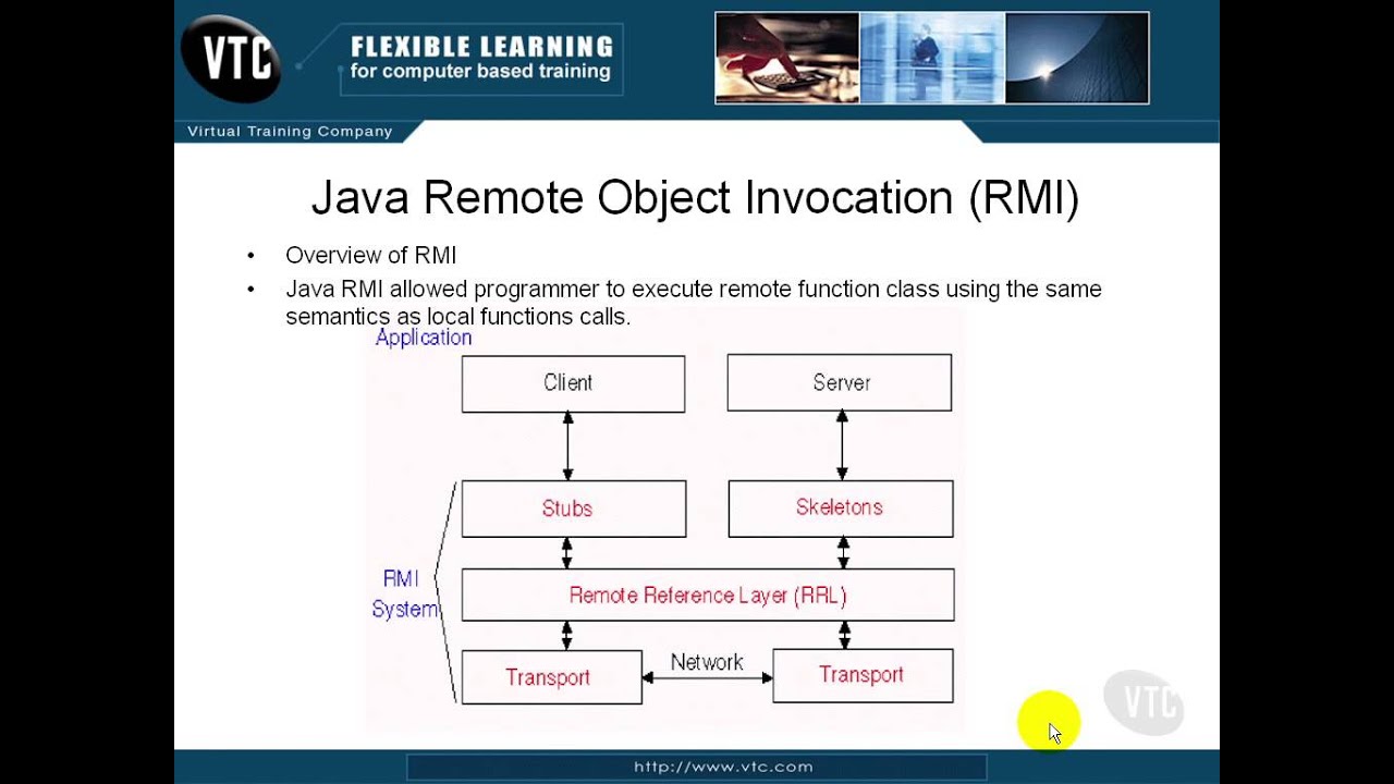 VTC Player   Advanced Java Programming Java SE 7, RMI Architecture
