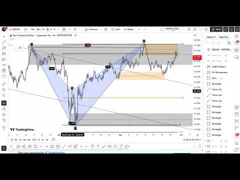 NZDJPY Analysis Potential Temporal Sell for Continous Buy